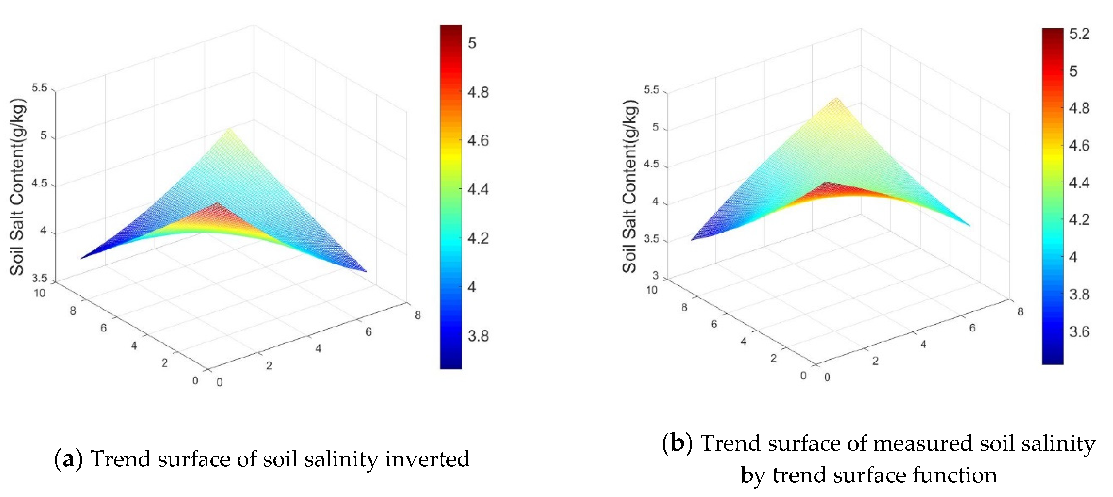 Soil Salinity Inversion in Coastal Corn Planting Areas by the Satellite-UAV-Ground Integration ...