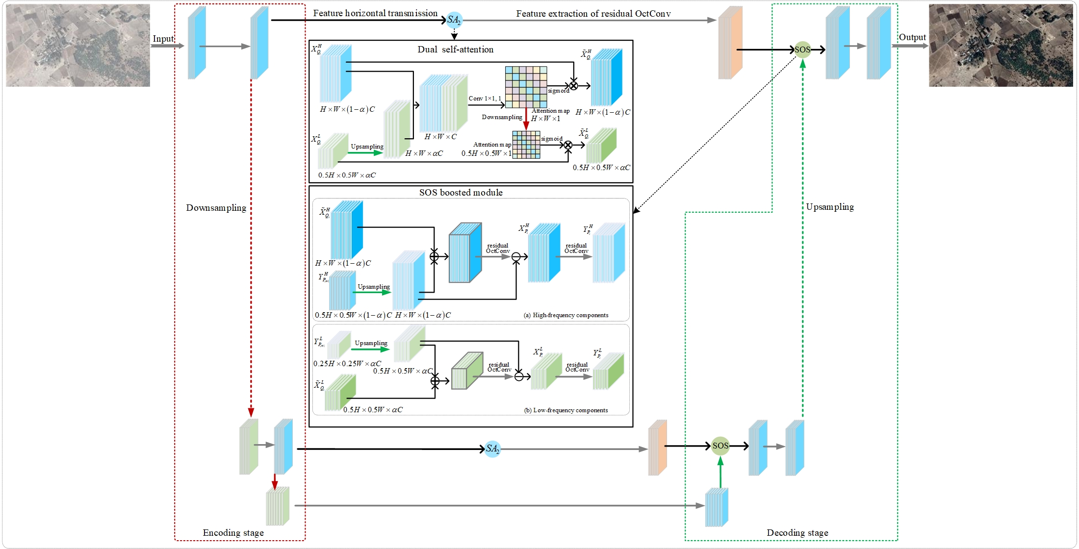 Remote Sensing | Free Full-Text | Remote Sensing Image Defogging ...