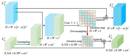 Remote Sensing Image Defogging Networks Based on Dual Self-Attention ...