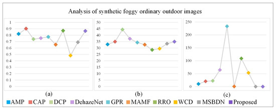 Remote Sensing Image Defogging Networks Based on Dual Self-Attention ...