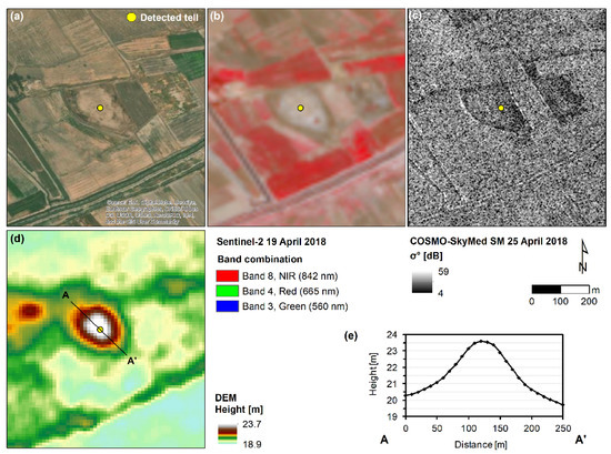 Remote Sensing | Special Issue : Remote, Proximal Sensing and ...