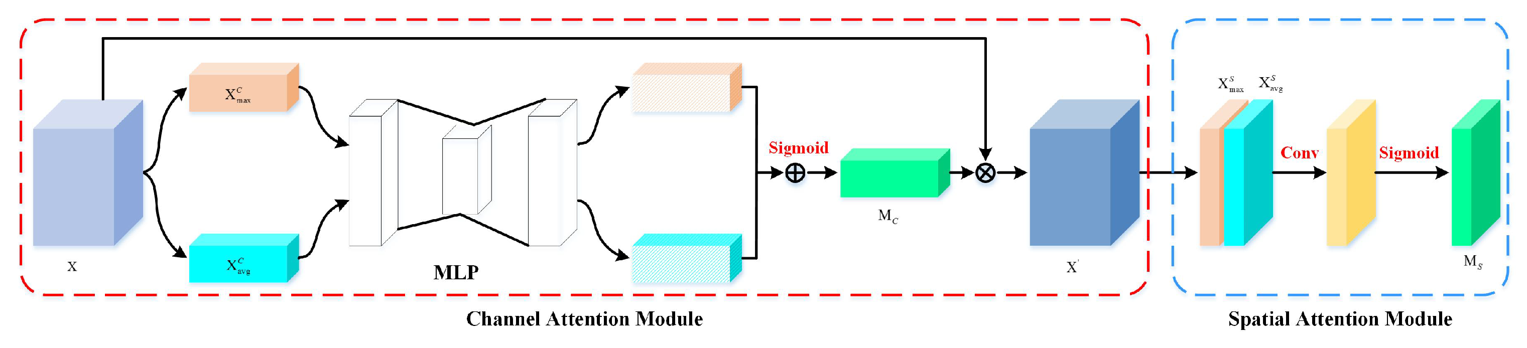An Attention-Guided Multilayer Feature Aggregation Network for Remote Sensing Image Scene ...