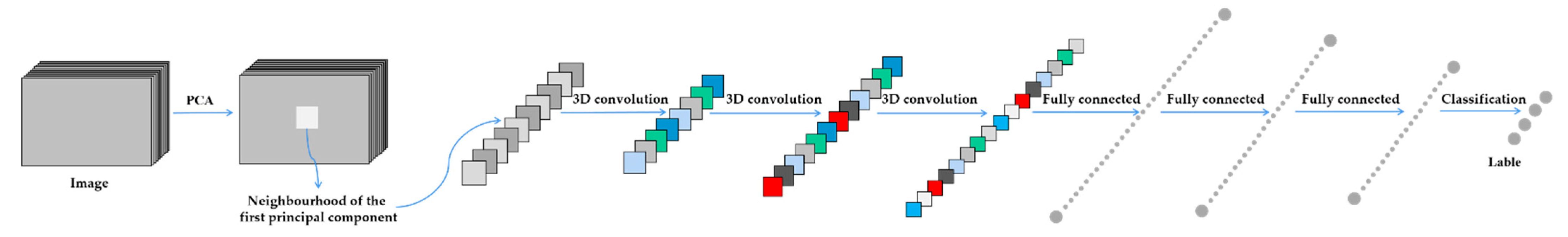Lithology Classification Using TASI Thermal Infrared Hyperspectral Data with Convolutional ...