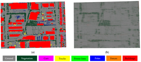 Semantic Segmentation of Large-Scale Outdoor Point Clouds by Encoder–Decoder Shared MLPs with ...