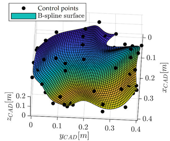 Estimating Control Points for B-Spline Surfaces Using Fully Populated Synthetic Variance ...