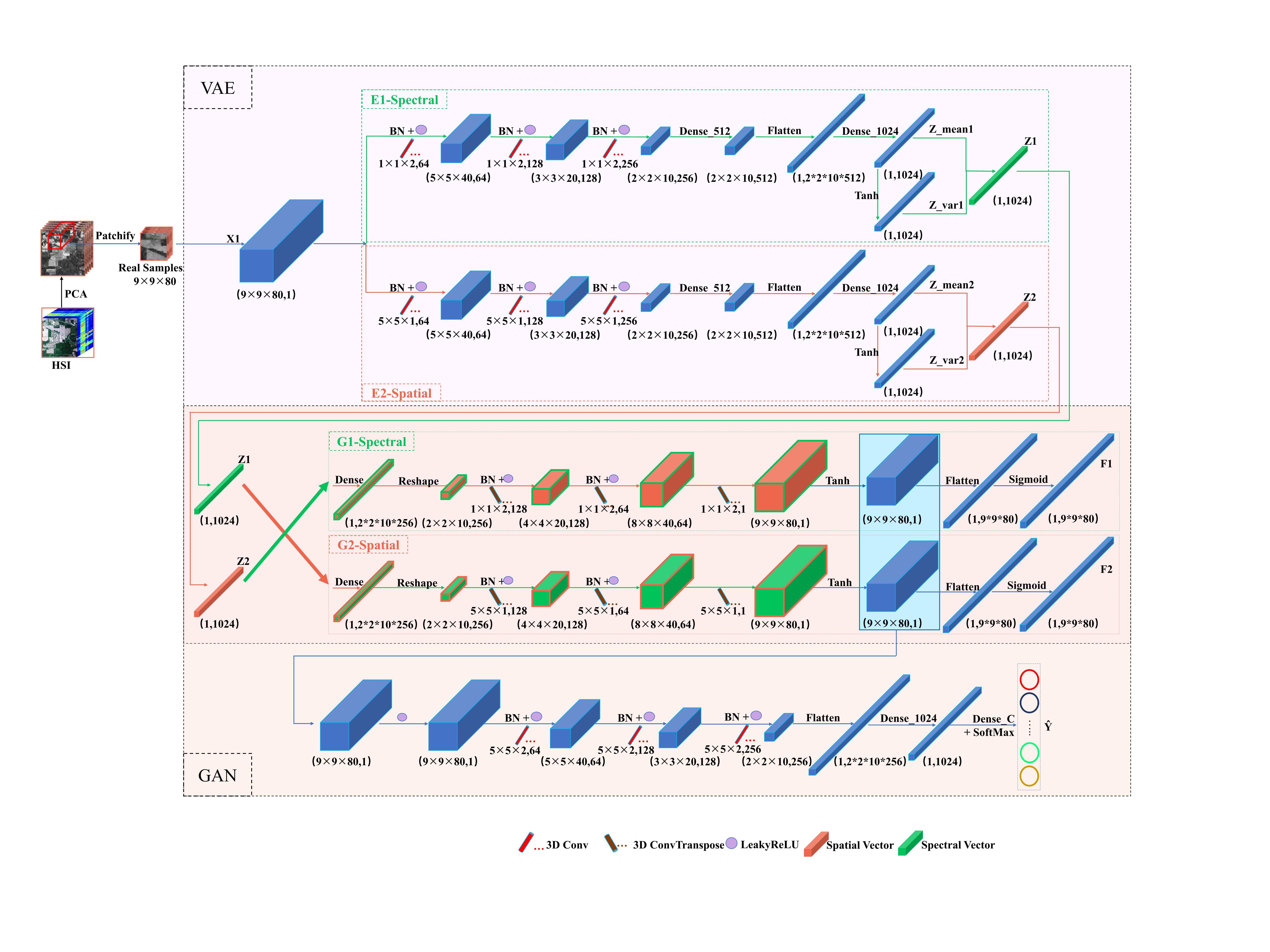 Remote Sensing | Free Full-Text | Variational Generative Adversarial ...