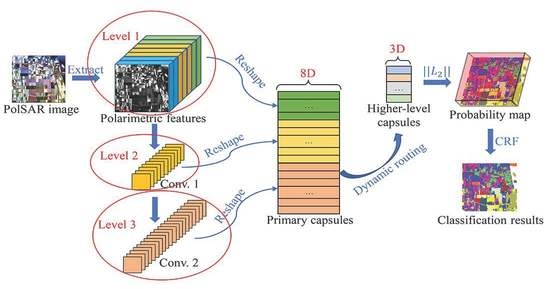 Remote Sensing | Special Issue : Advanced Theory, Methods, Technique ...