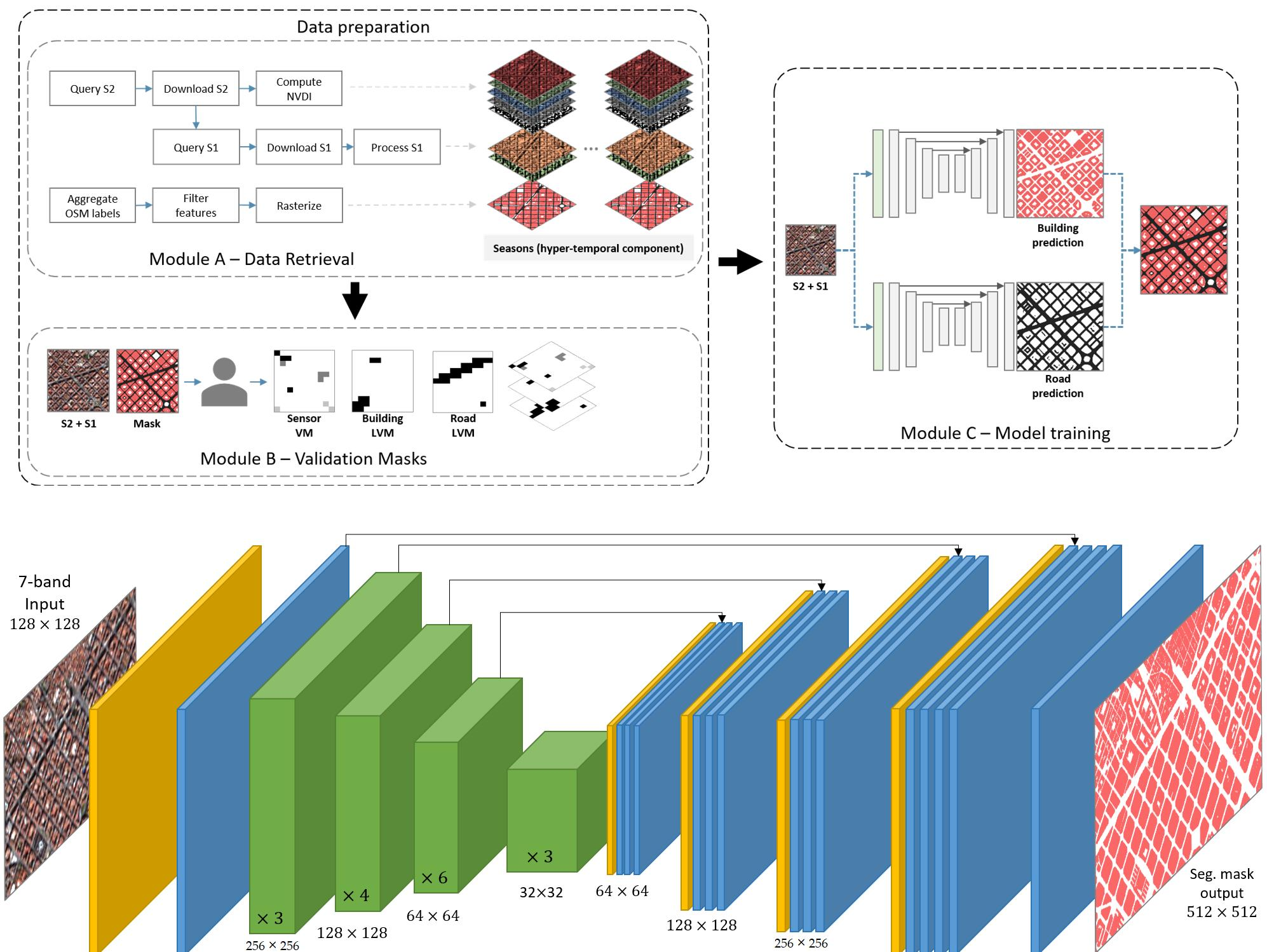 Remote Sensing | Free Full-Text | A Deep Learning Approach to an ...