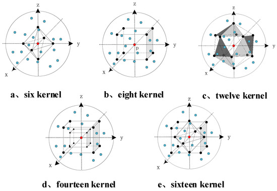 Semantic Segmentation of 3D Point Cloud Based on Spatial Eight-Quadrant Kernel Convolution