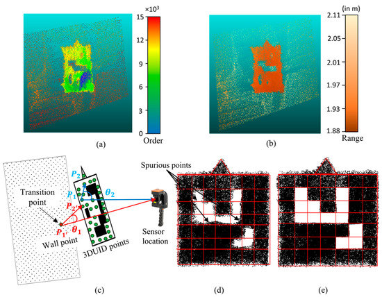 Remote Sensing | Special Issue : Remote Sensing Solutions for Mapping ...