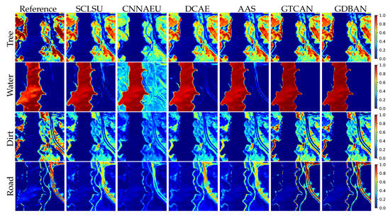 Remote Sensing | Free Full-Text | Gated Autoencoder Network for Spectral–Spatial Hyperspectral ...