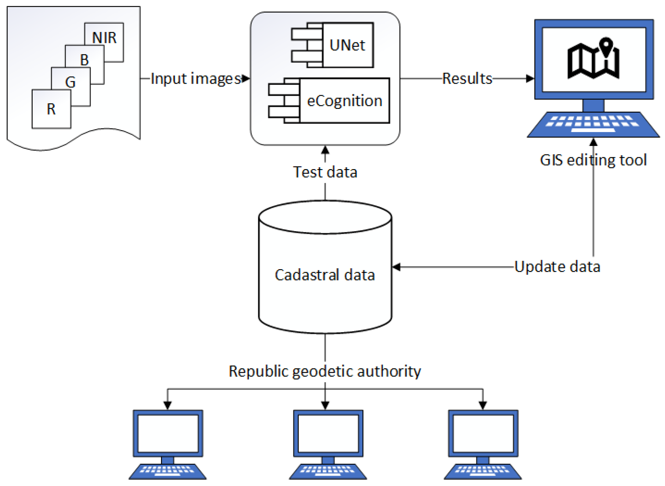 Building Change Detection Method to Support Register of Identified Changes on Buildings