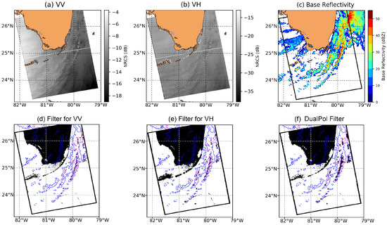 Automated Rain Detection by Dual-Polarization Sentinel-1 Data