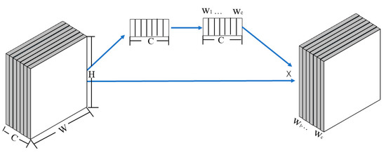 Matrix SegNet: A Practical Deep Learning Framework for Landslide Mapping from Images of ...
