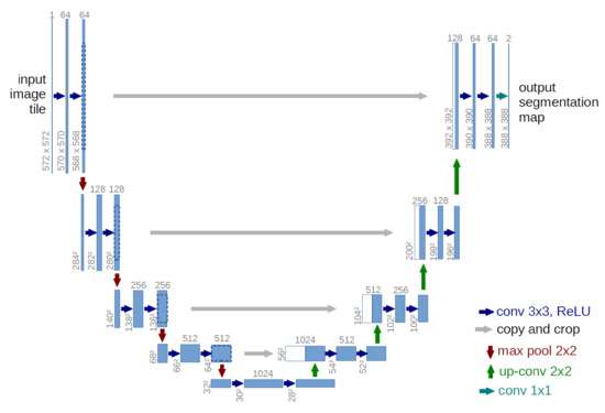Remote Sensing | Free Full-Text | Automatic Detection of Impervious Surfaces from Remotely ...