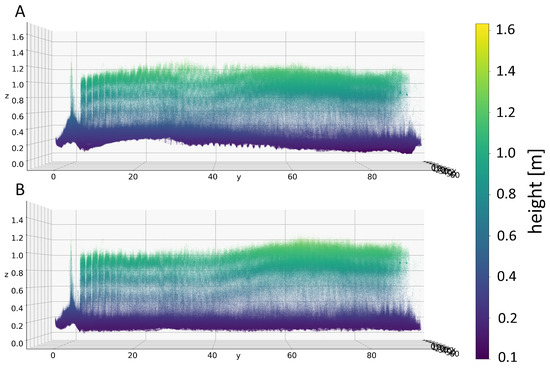 Remote Sensing | Free Full-Text | Innovative UAV LiDAR Generated Point ...