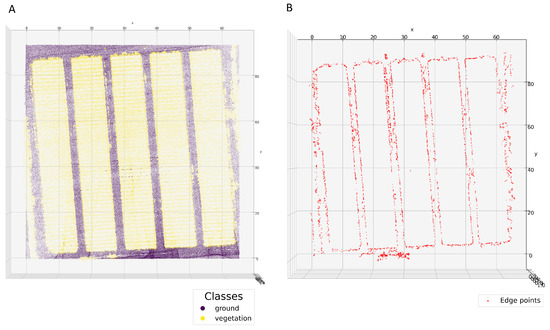 Remote Sensing | Free Full-Text | Innovative UAV LiDAR Generated Point ...