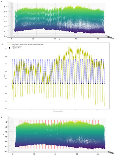 Remote Sensing | Free Full-Text | Innovative UAV LiDAR Generated Point ...