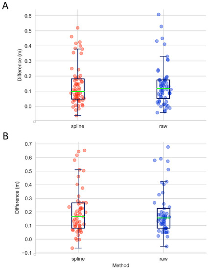 Remote Sensing | Free Full-Text | Innovative UAV LiDAR Generated Point ...