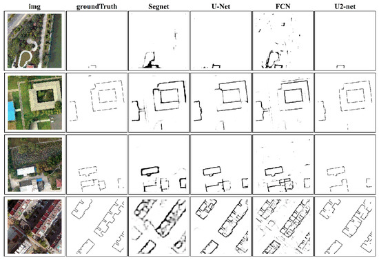 Building Outline Extraction Directly Using the U2-Net Semantic ...