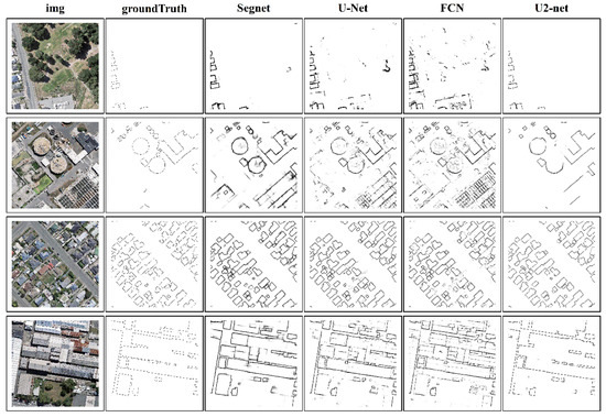 Remote Sensing | Free Full-Text | Building Outline Extraction Directly Using the U2-Net Semantic ...