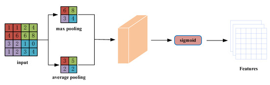 Remote Sensing Free Full Text Ship Object Detection Of Remote Sensing Image Based On Visual
