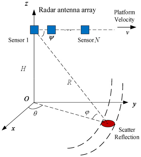 Heterogeneous Clutter Suppression for Airborne Radar STAP Based on ...
