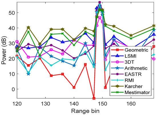 Heterogeneous Clutter Suppression for Airborne Radar STAP Based on ...