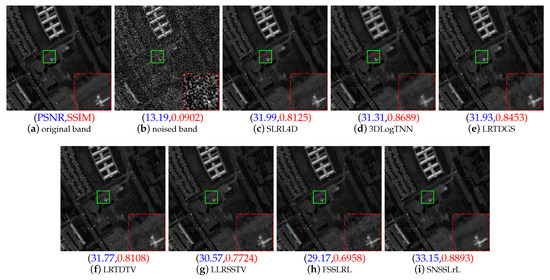 Spectral-Smoothness and Non-Local Self-Similarity Regularized Subspace Low-Rank Learning Method ...