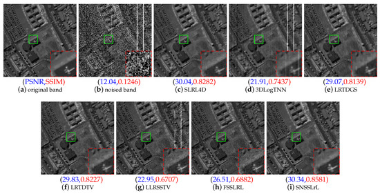 Spectral-Smoothness and Non-Local Self-Similarity Regularized Subspace Low-Rank Learning Method ...
