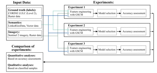 Remote Sensing | Free Full-Text | Semantic Boosting: Enhancing Deep ...