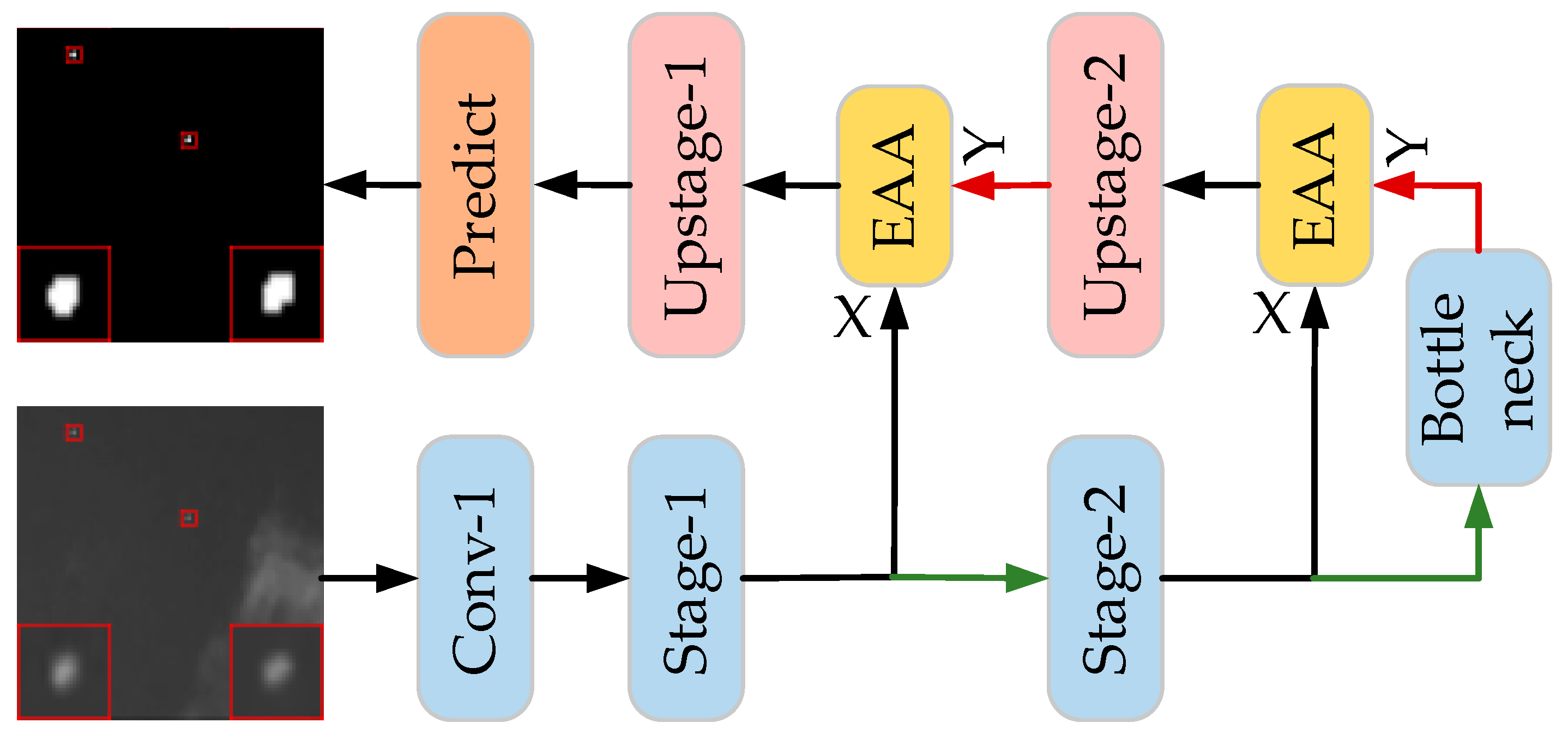 EAAU-Net: Enhanced Asymmetric Attention U-Net for Infrared Small Target Detection