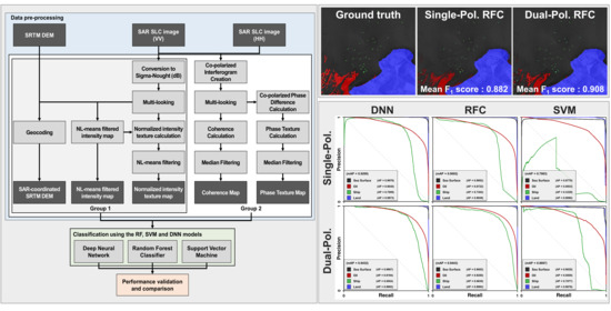 Remote Sensing | Free Full-Text | Performance Comparison of Oil Spill ...