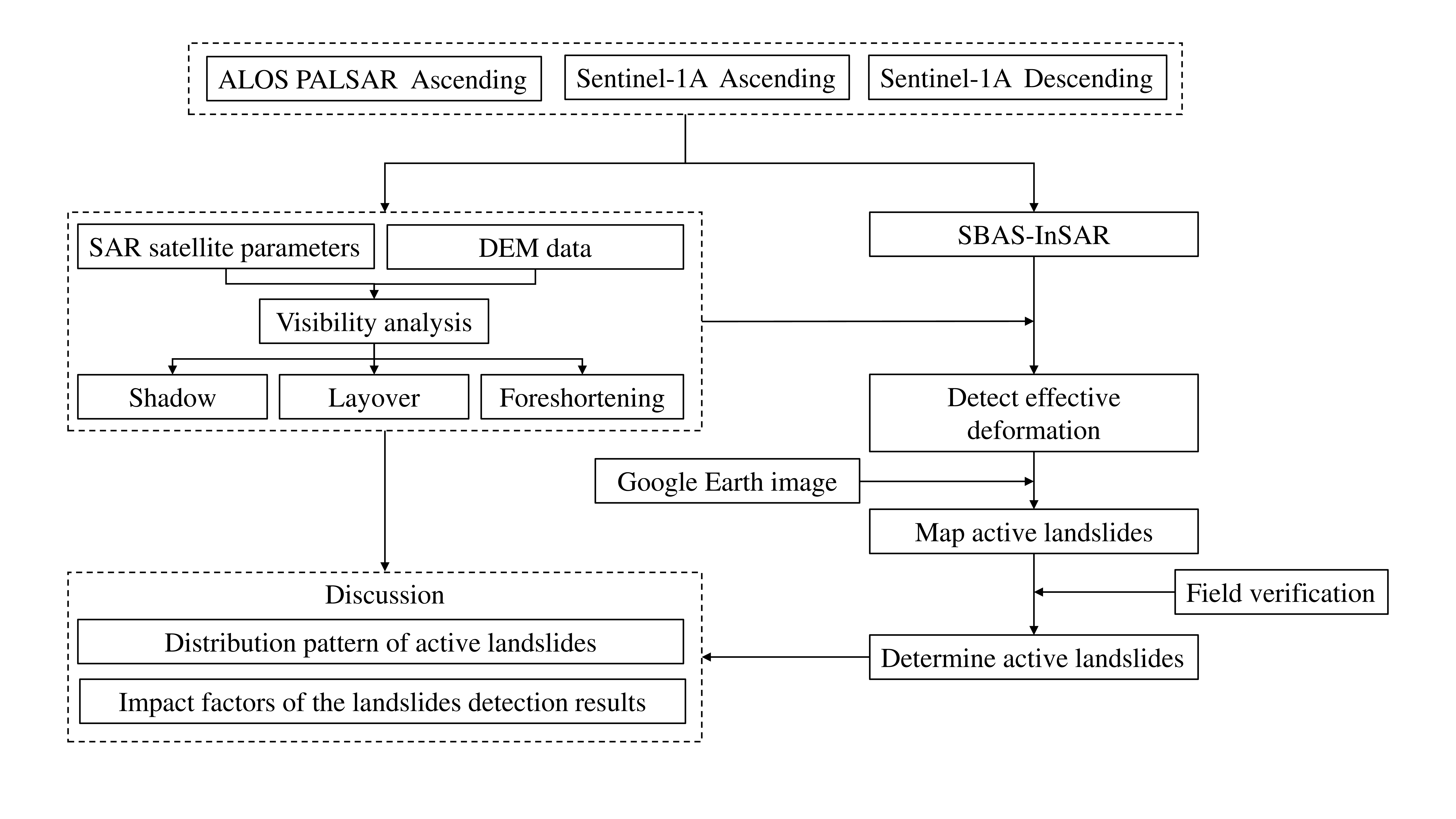 Remote Sensing | Free Full-Text | Detection and Mapping of Active ...