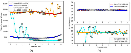 Daytime Cloud Detection Algorithm Based on a Multitemporal Dataset for GK-2A Imagery