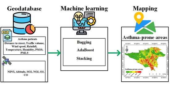 Remote Sensing | Free Full-Text | Spatial Modeling of Asthma-Prone ...