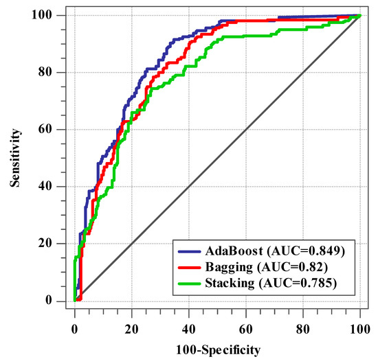 Remote Sensing | Free Full-Text | Spatial Modeling of Asthma-Prone ...