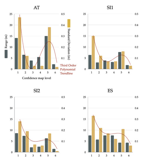 Airborne LiDAR Point Cloud Processing for Archaeology. Pipeline and ...