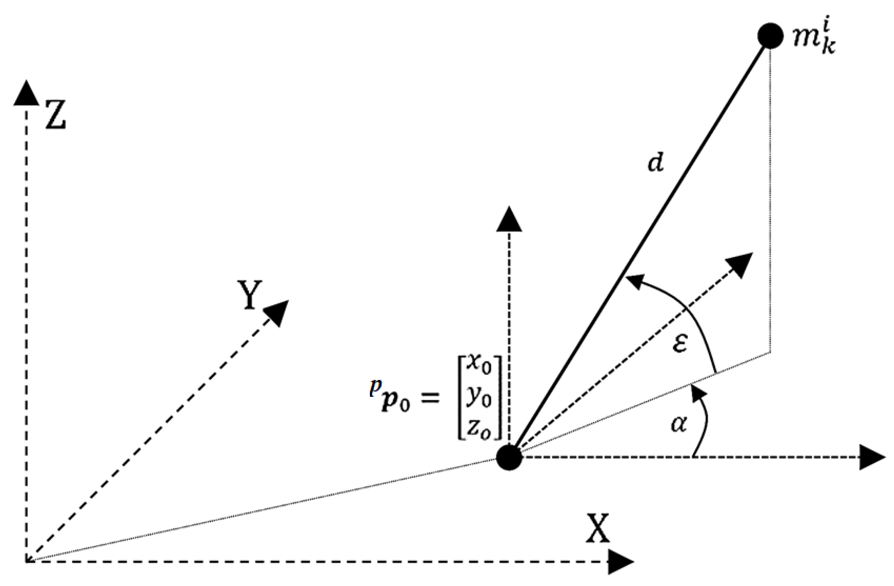 Remote Sensing | Free Full-Text | Stratified Particle Filter Monocular SLAM