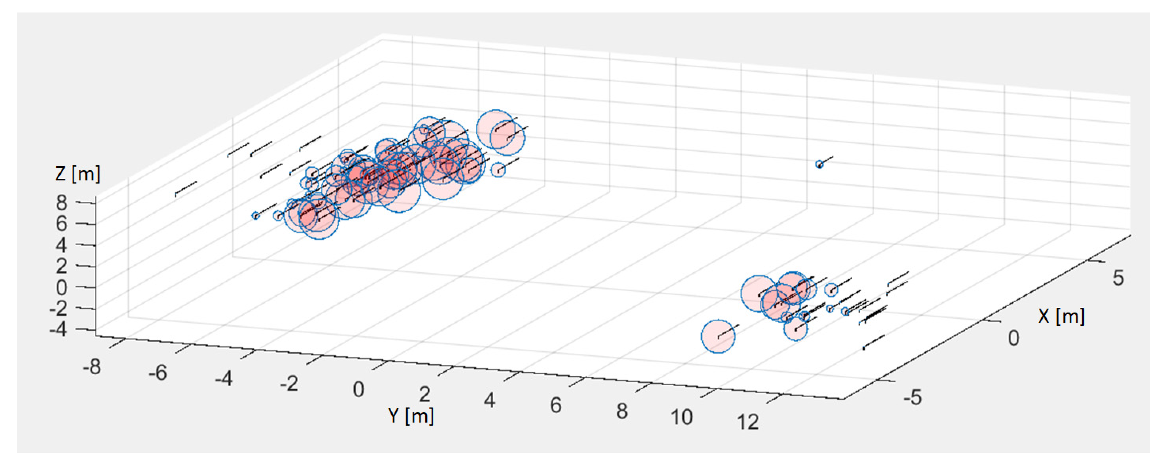 Remote Sensing | Free Full-Text | Stratified Particle Filter Monocular SLAM