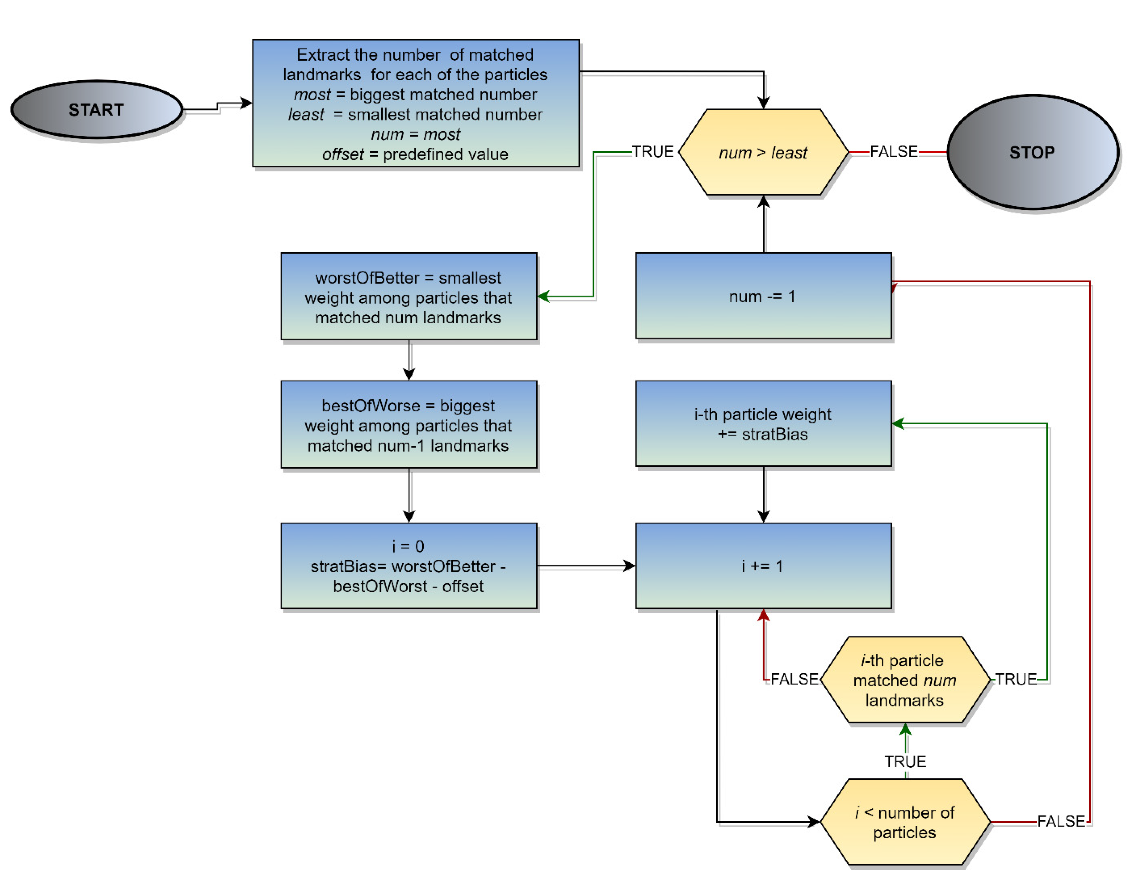 Remote Sensing | Free Full-Text | Stratified Particle Filter Monocular SLAM