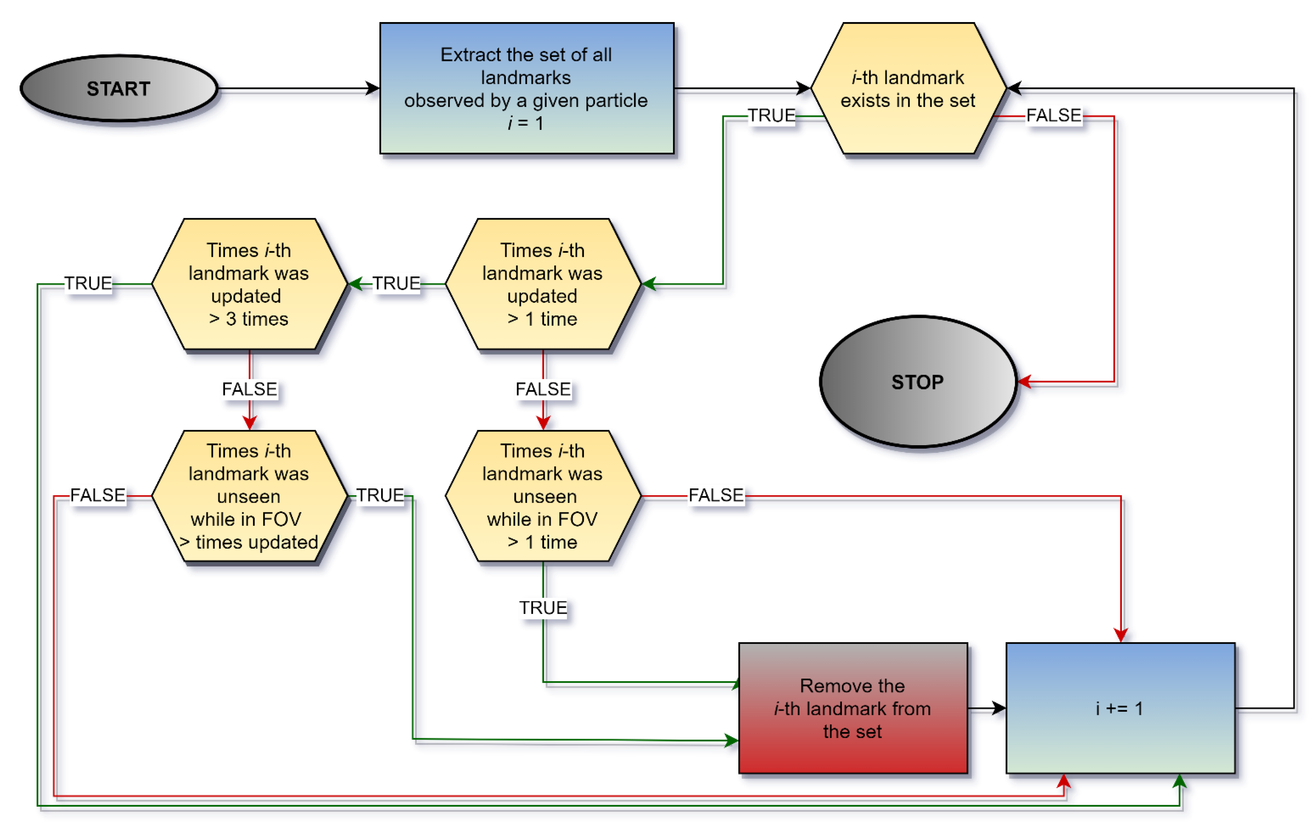 Remote Sensing | Free Full-Text | Stratified Particle Filter Monocular SLAM