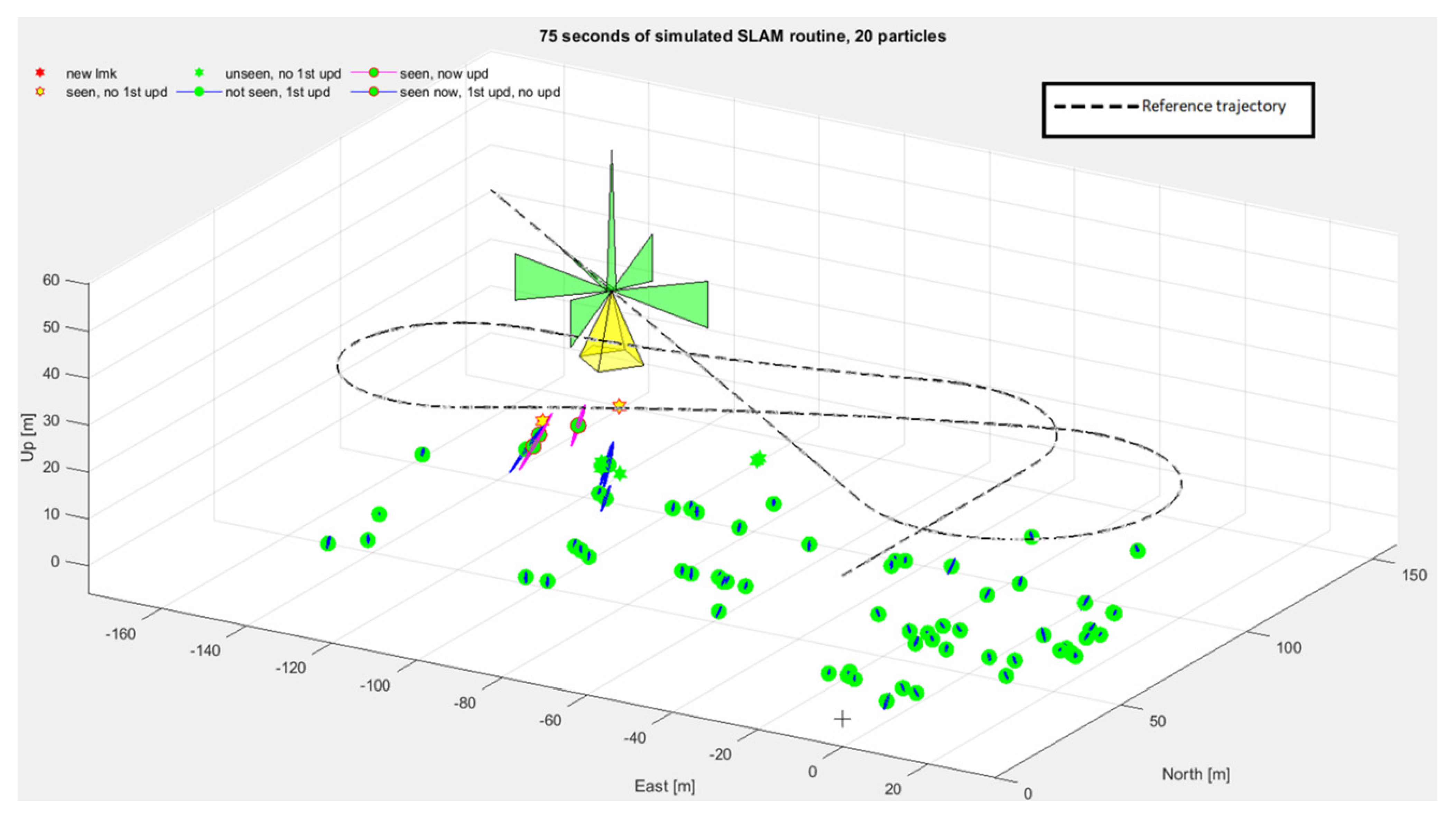 Remote Sensing | Free Full-Text | Stratified Particle Filter Monocular SLAM