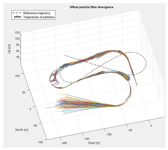 Remote Sensing | Free Full-Text | Stratified Particle Filter Monocular SLAM