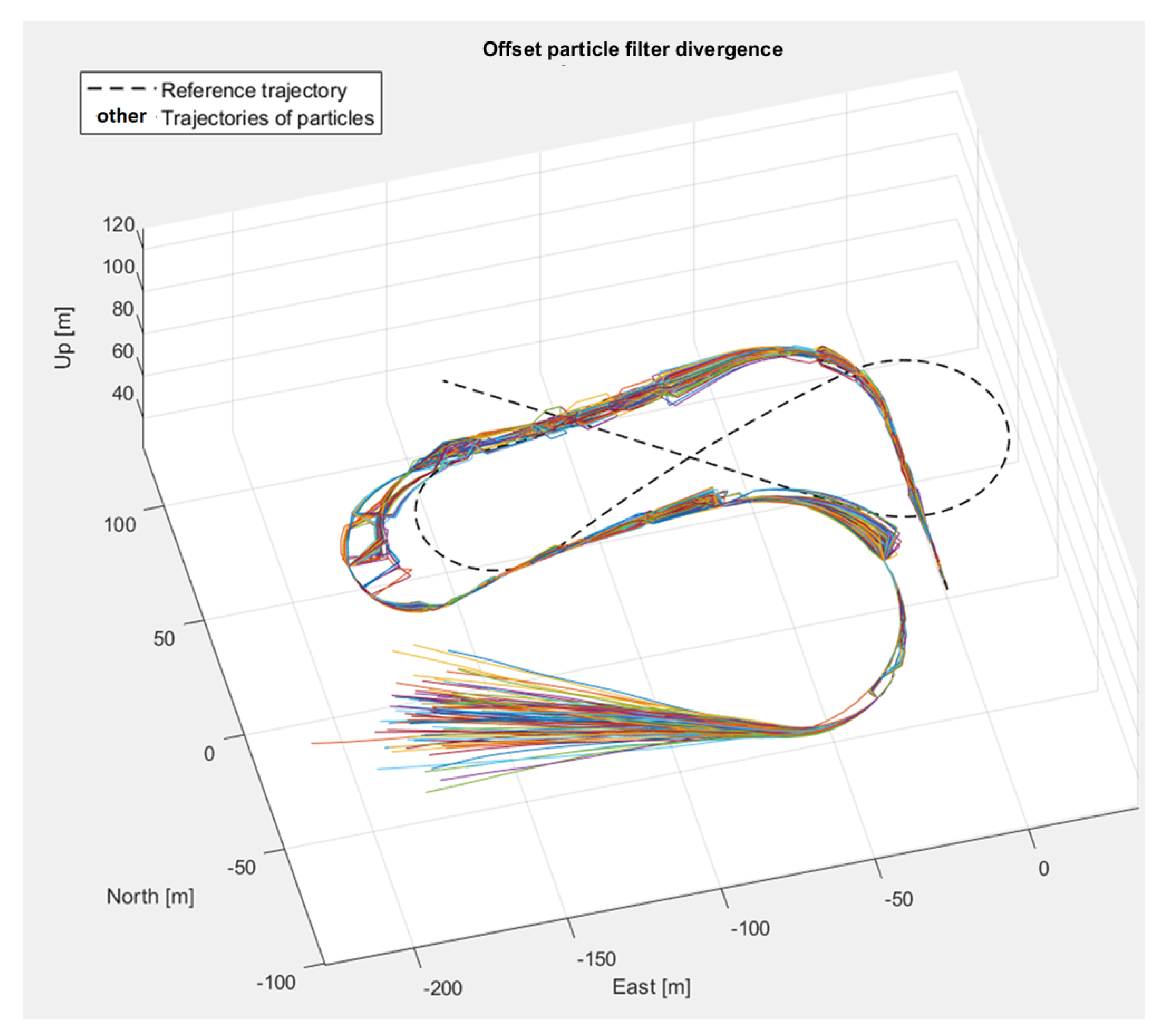 Remote Sensing | Free Full-Text | Stratified Particle Filter Monocular SLAM