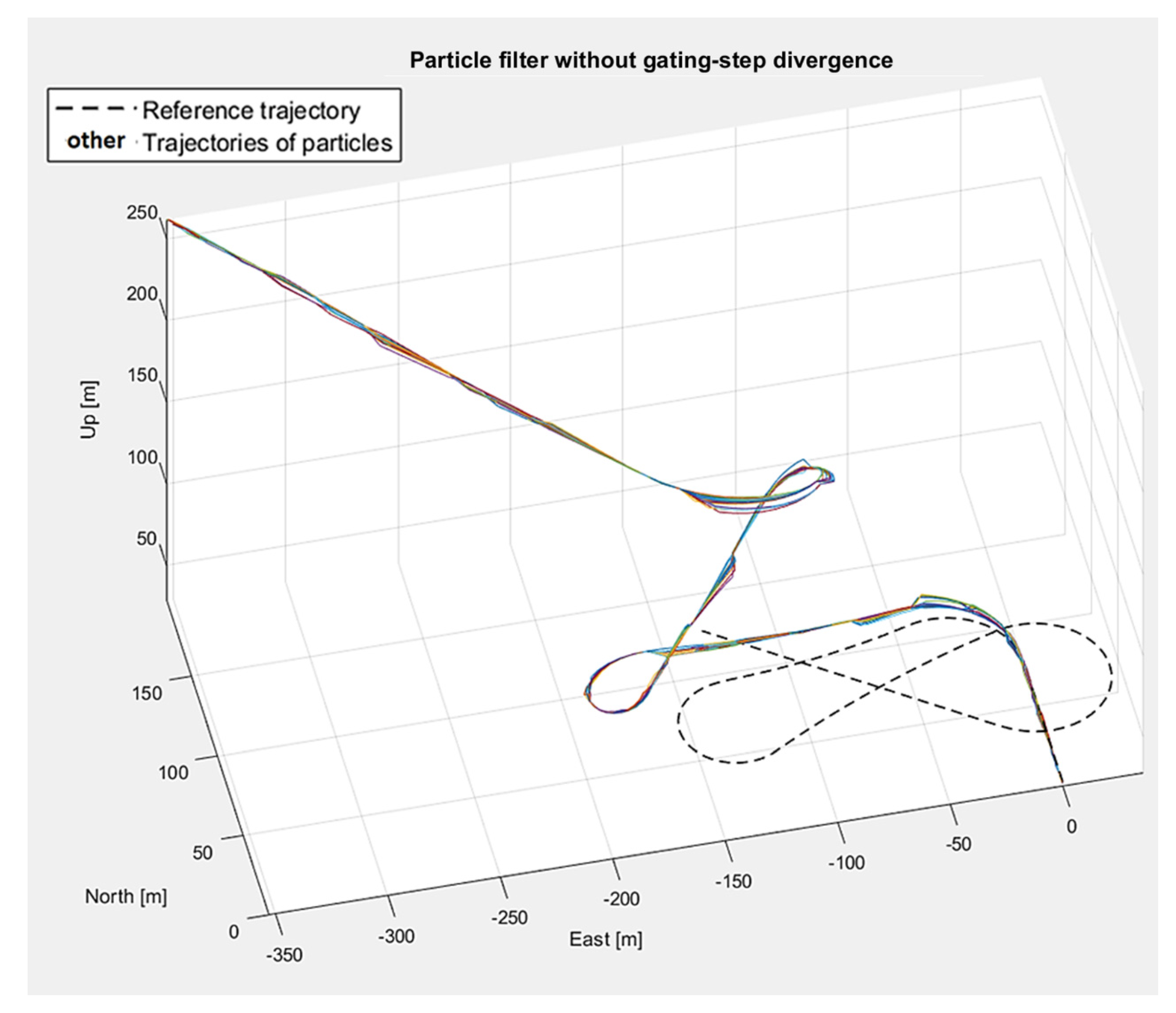 Remote Sensing | Free Full-Text | Stratified Particle Filter Monocular SLAM