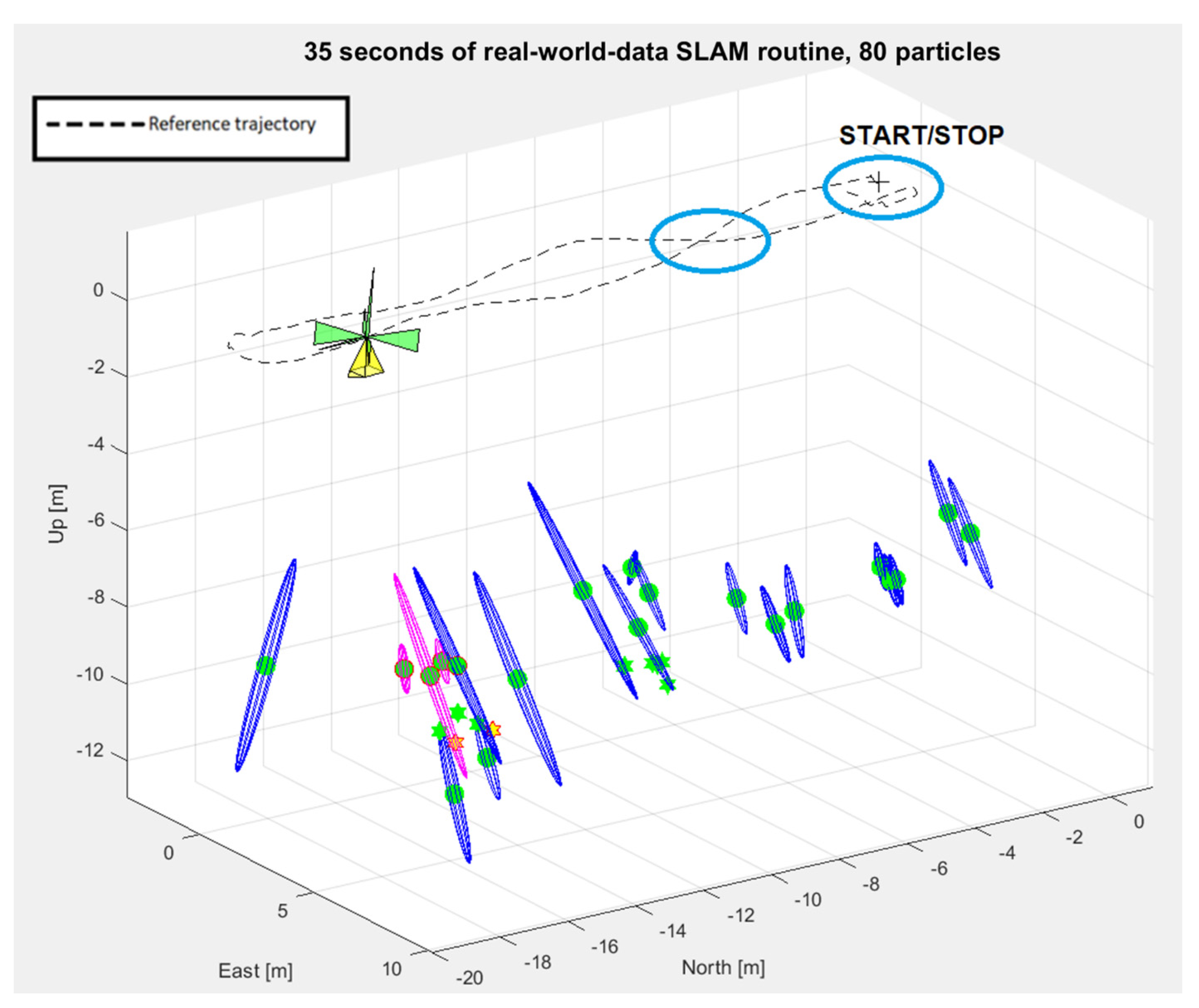 Remote Sensing | Free Full-Text | Stratified Particle Filter Monocular SLAM