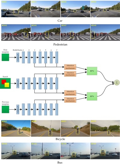 Remote Sensing Free Full Text Robust Object Tracking Algorithm For Autonomous Vehicles In