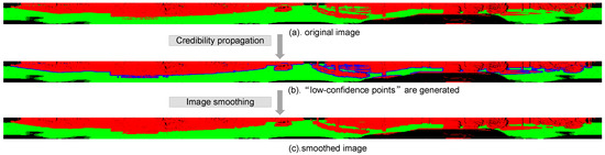 Fast Ground Segmentation for 3D LiDAR Point Cloud Based on Jump-Convolution-Process