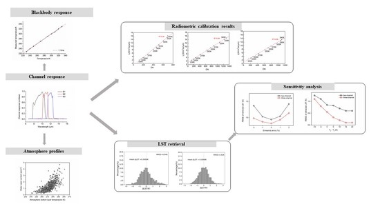 Remote Sensing | Free Full-Text | Preflight Radiometric Calibration of ...